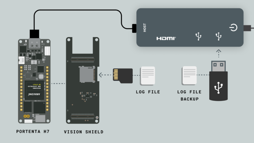 Arduino Pro Boards Get a Major Upgrade with New Storage Library Features